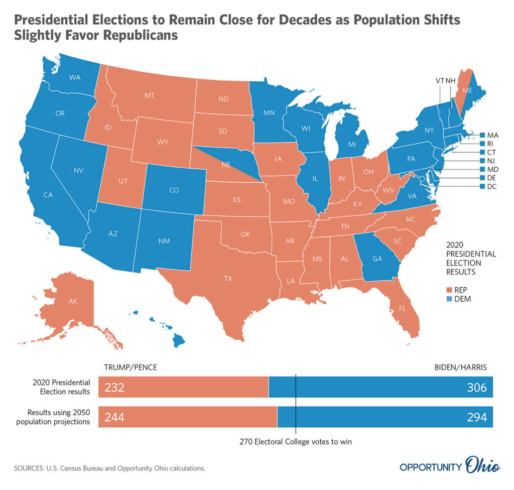 Projected 2050 Population & Political Power Series Part 2 – Opportunity ...